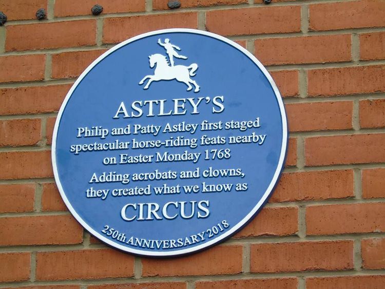 History of circus: How and where circus started | LibraryOn – Special ...